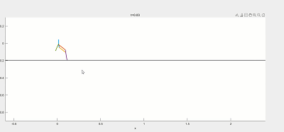 Hopping Robot with Swing Leg - Zhenyang Chen